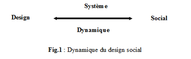 Le design social : un levier du développement territorial | Institut ...